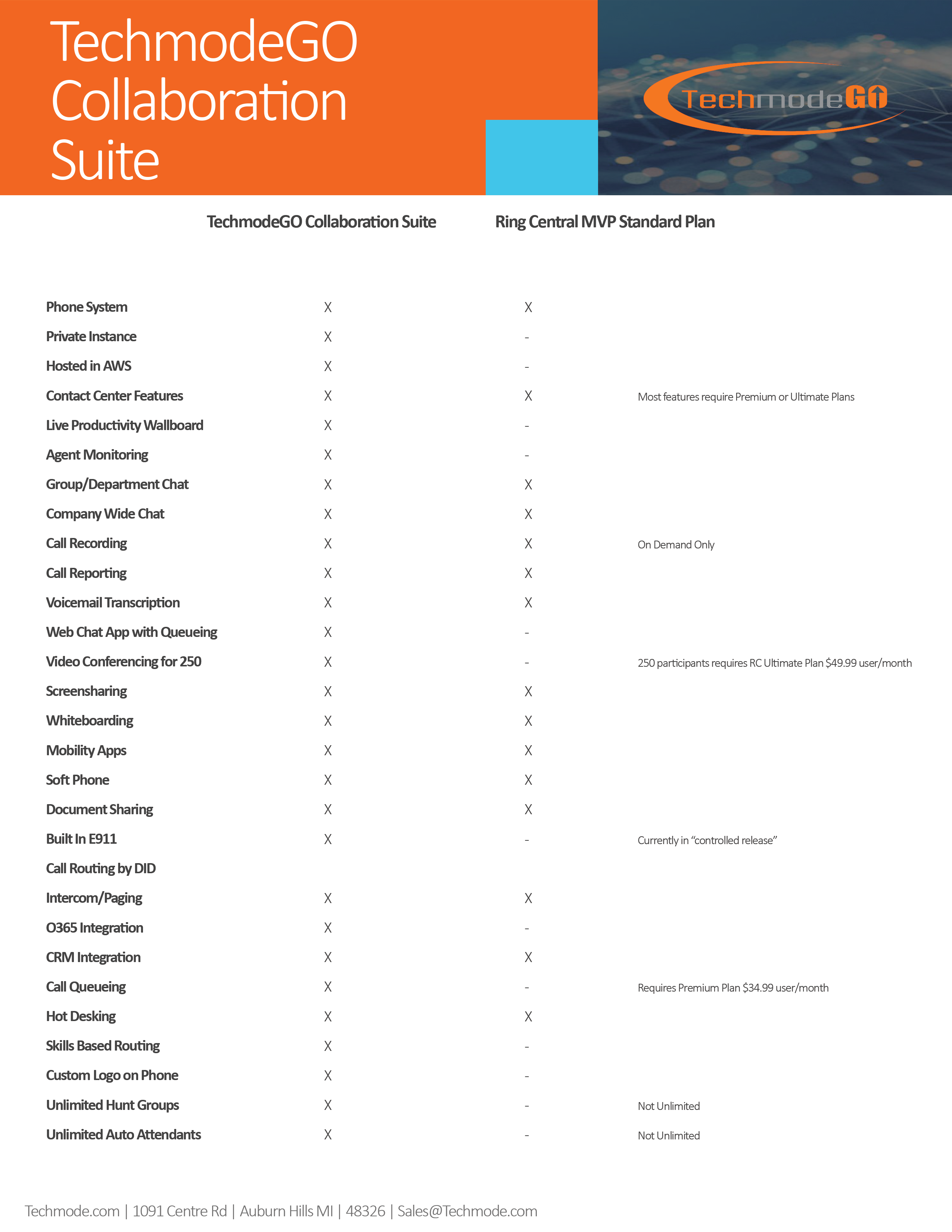 RingCentral VS TechmodeGO UCaaS Phone System - Techmode - Techmode